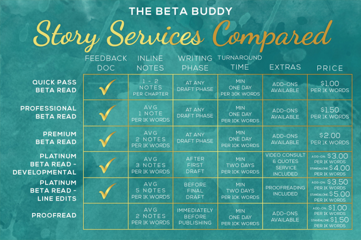 Beta Reading Services – The Author Buddy